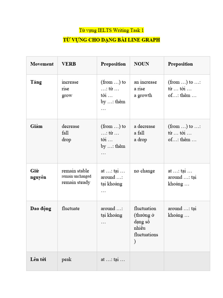 T V NG IELTS Writing Task 1 | PDF