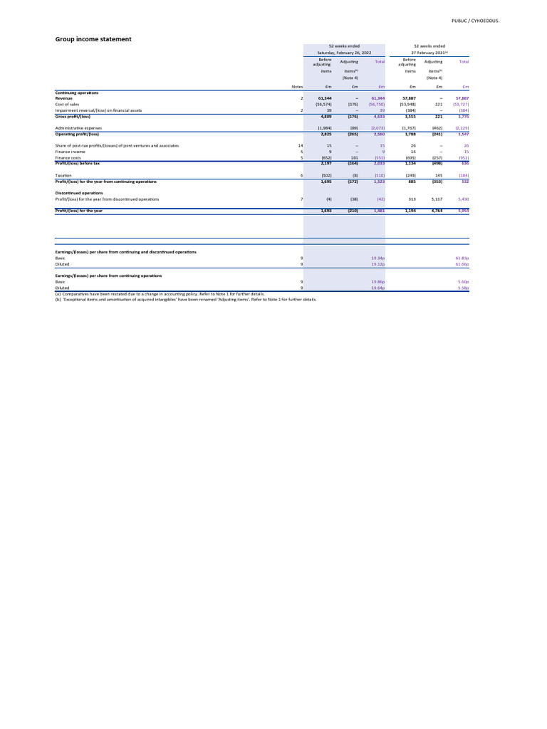 Tesco PLC Annual Report 2022 | PDF | Investing | Fixed Asset