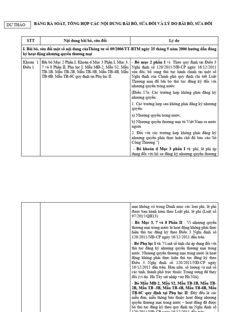Bang Tong Hop Ve Noi Dung Bai Bo Sua Doi 03 TT (Version 2. 9.2023) | PDF