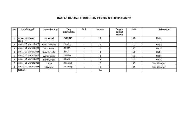 Daftar Barang Kebutuhan Pantry & Kebersihan Sd | PDF