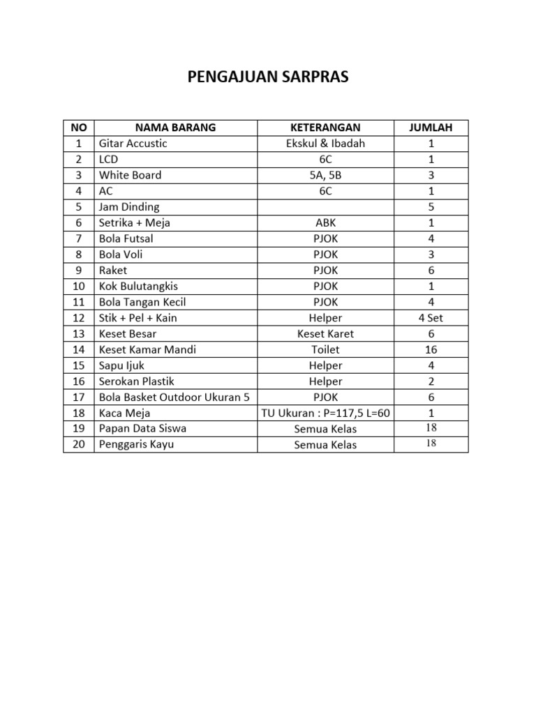Pengajuan Sarpras | PDF