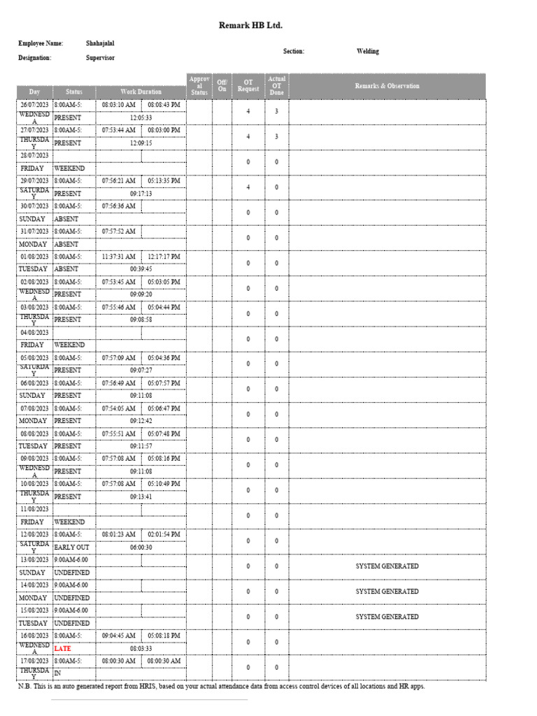 Employee Self Attendance Report | PDF