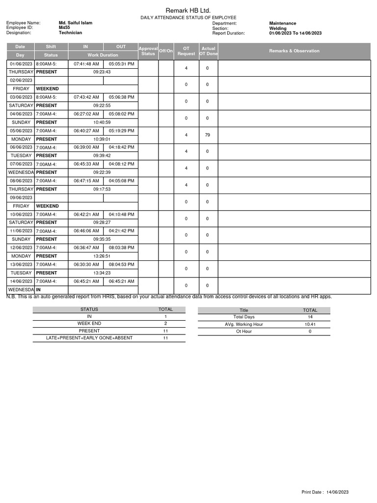 Employee Self Attendance Report | PDF