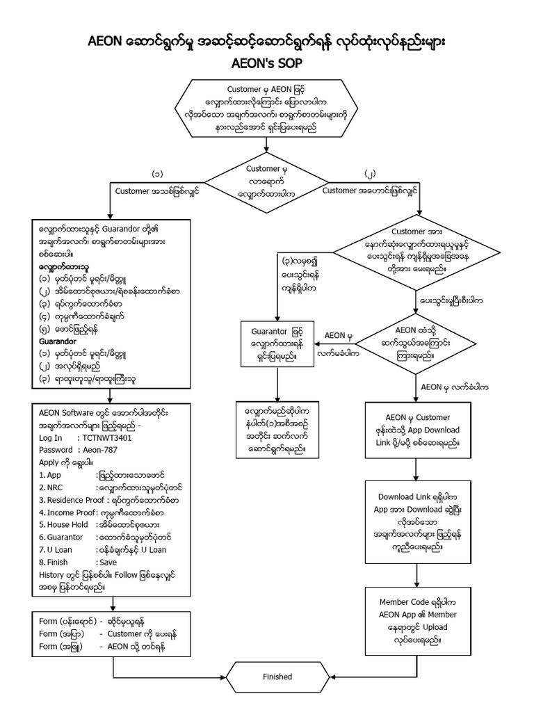 Sop For Aeon Pdf