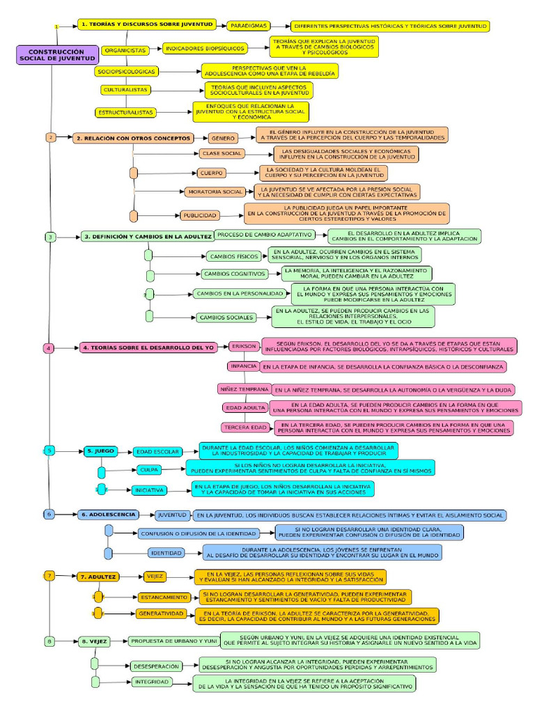 CUADRO 2 PARCIAL | PDF