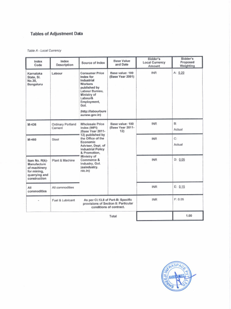 23.adjustment Data Table | PDF