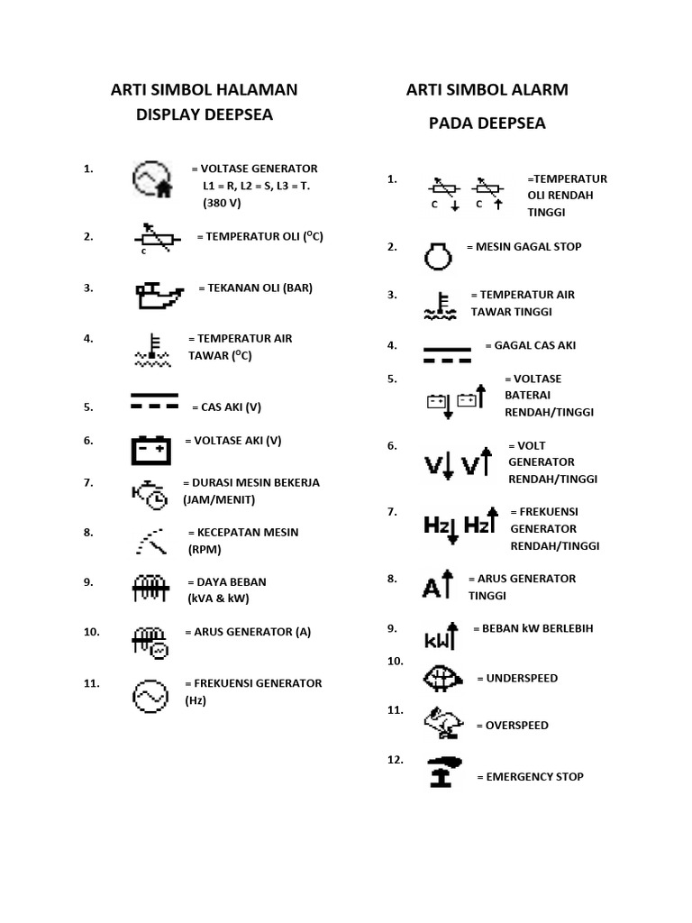Arti Simbol Halaman Display Deepsea | PDF