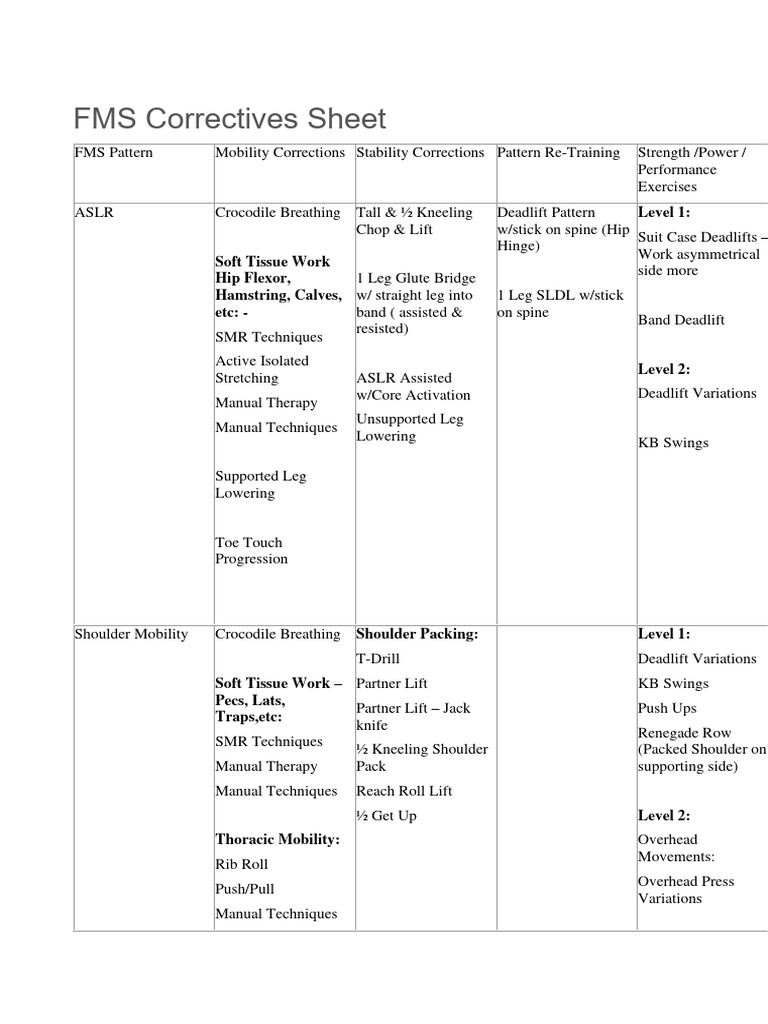 FMS Correctives Sheet | Download Free PDF | Anatomical Terms Of Motion ...