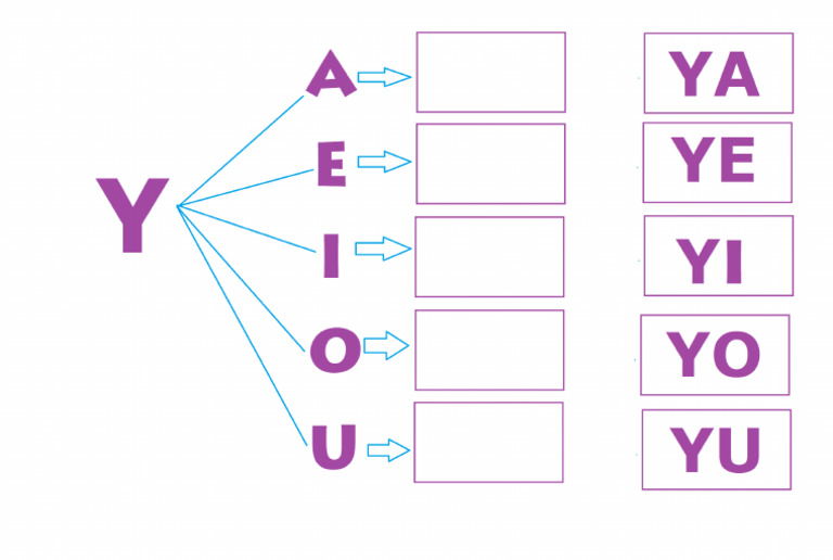 YA-YE-YI-YO-YU-LECTO | PDF