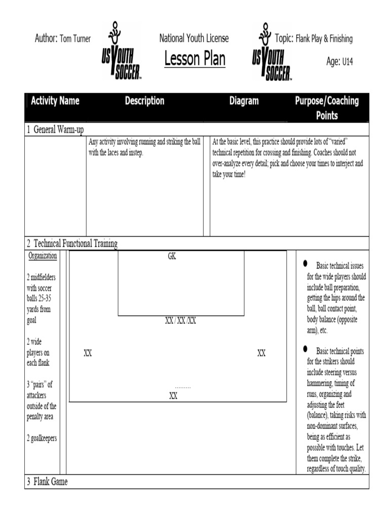U14 Flank Play & Finishing Lesson Plan | PDF | Forward (Association ...