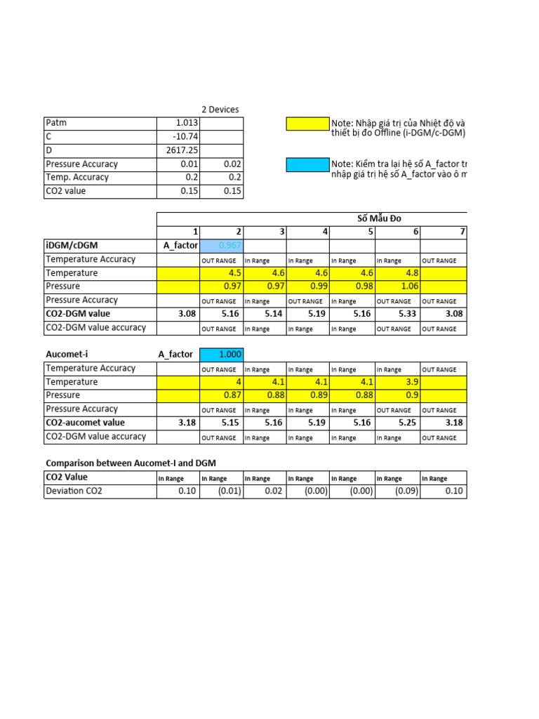 File CO2 FORMULA, IDGM-AUCOMET-I, 01012023 | PDF