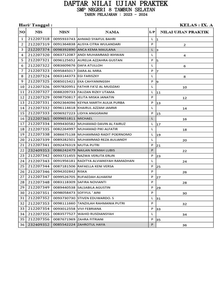 Daftar Nilai Ujian Praktek Kelas 9 Th. 2023 - 2024 | PDF