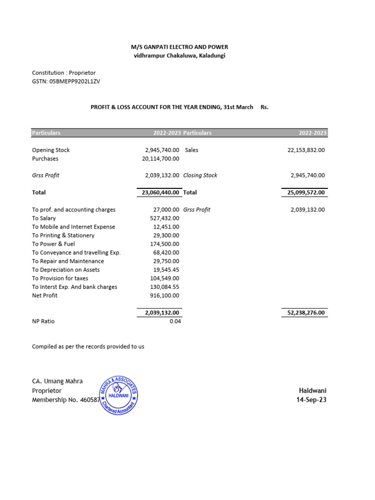 Profit & Loss and Balance Sheet 2022-2025 | PDF | Balance Sheet | Fixed ...