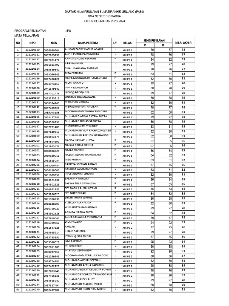 Daftar Nilai Raport 12 Ips 2024 | PDF