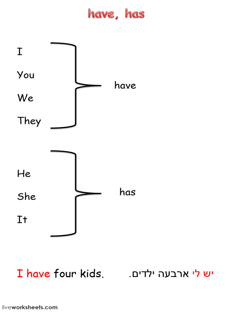 Have--Has--Am--Is--Are | PDF