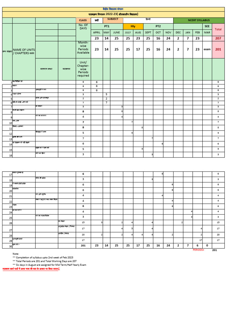 Class VI Hindi Splitup Syllabus 2022 | PDF