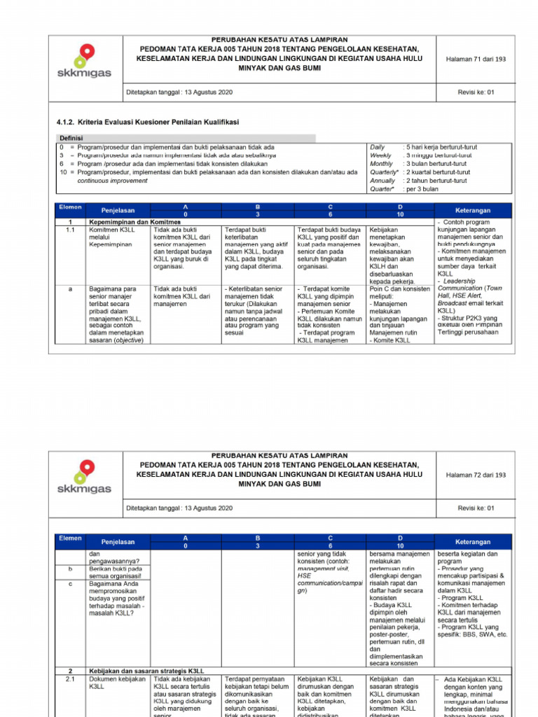 Kriteria PK CSMS - PTK 005 | PDF