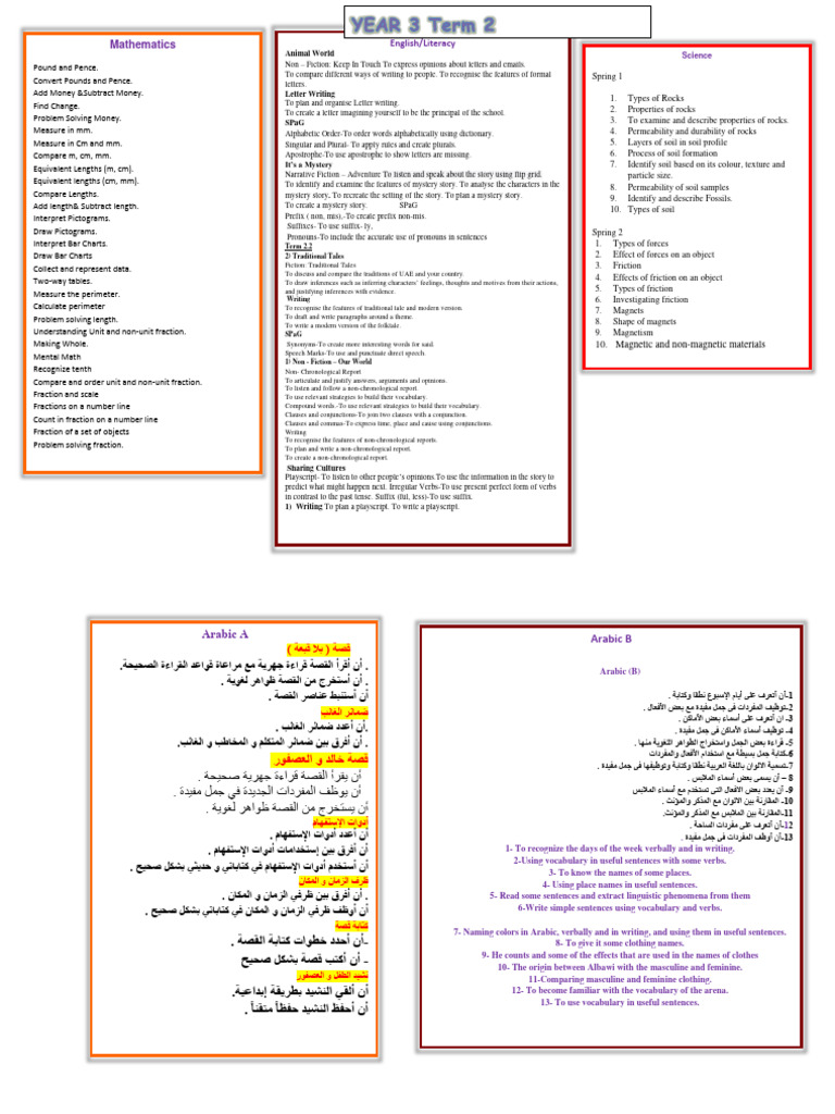 Year 3 - Topic Web - Spring Term 2 | PDF | Microsoft Excel | Quran