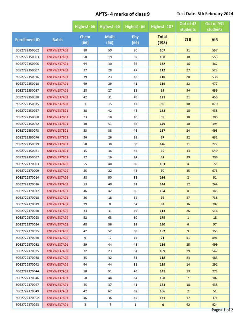 Ai TS 4 Marks of Class IX | PDF