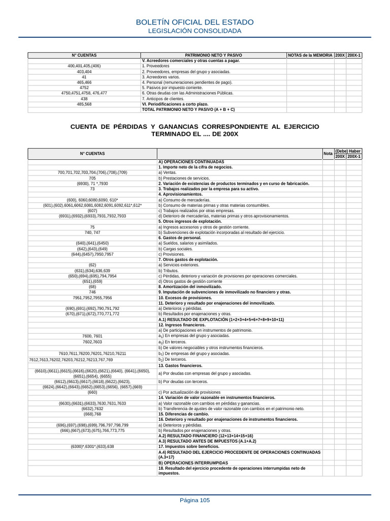 PL PGC | PDF | Dinero | Hoja de balance
