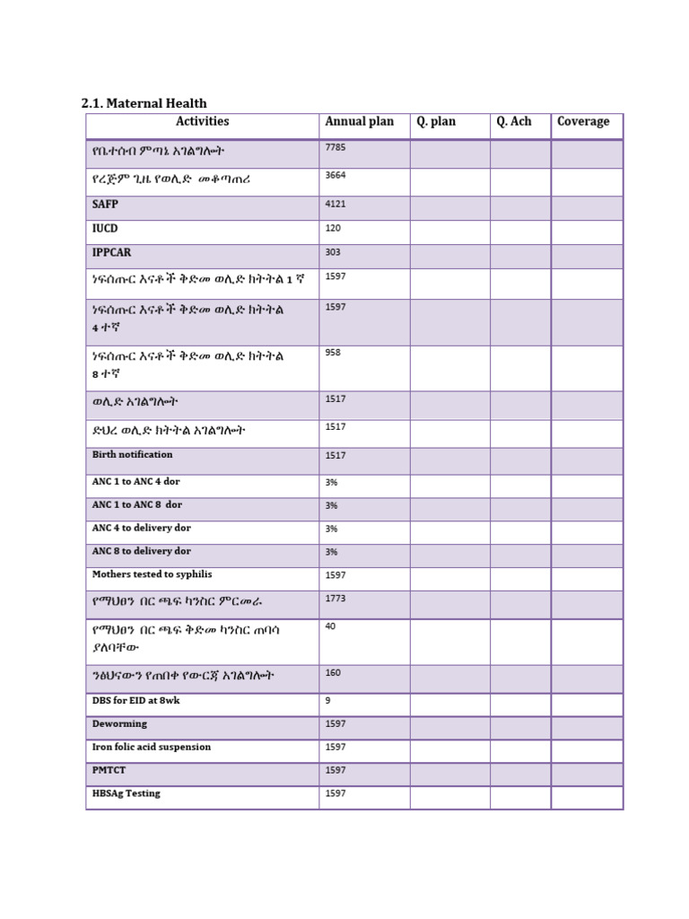 Major Activities 6 Months | PDF | Medicine | Diseases And Disorders