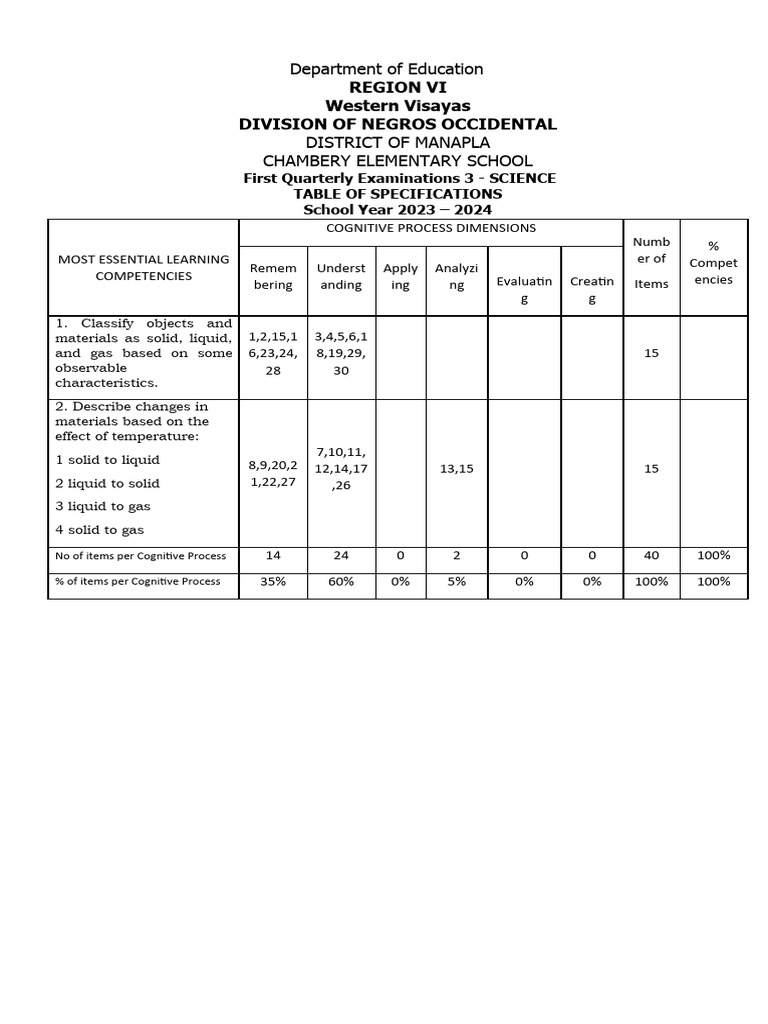 Grade 3 Science With TOS | PDF