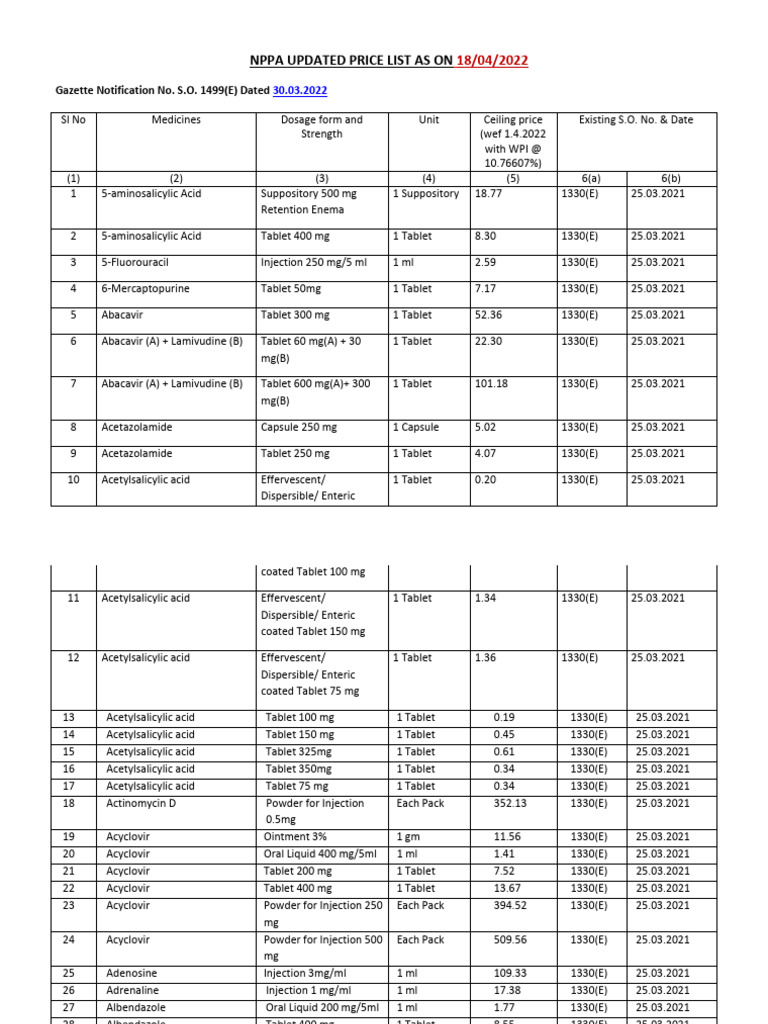 DPCO | PDF | Tablet (Pharmacy) | Glycerol