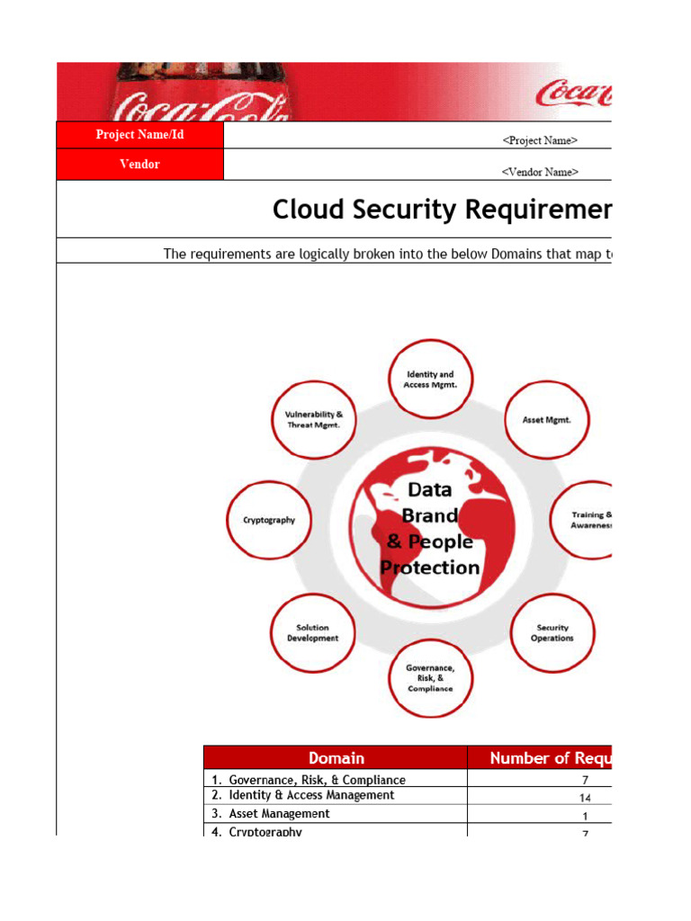 SaaS Cloud Security Standards | PDF | Security | Computer Security