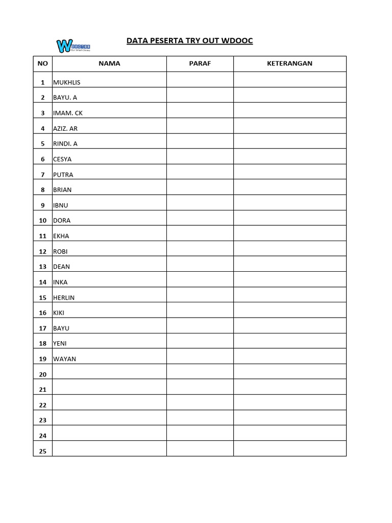 Data Peserta Tryout | PDF