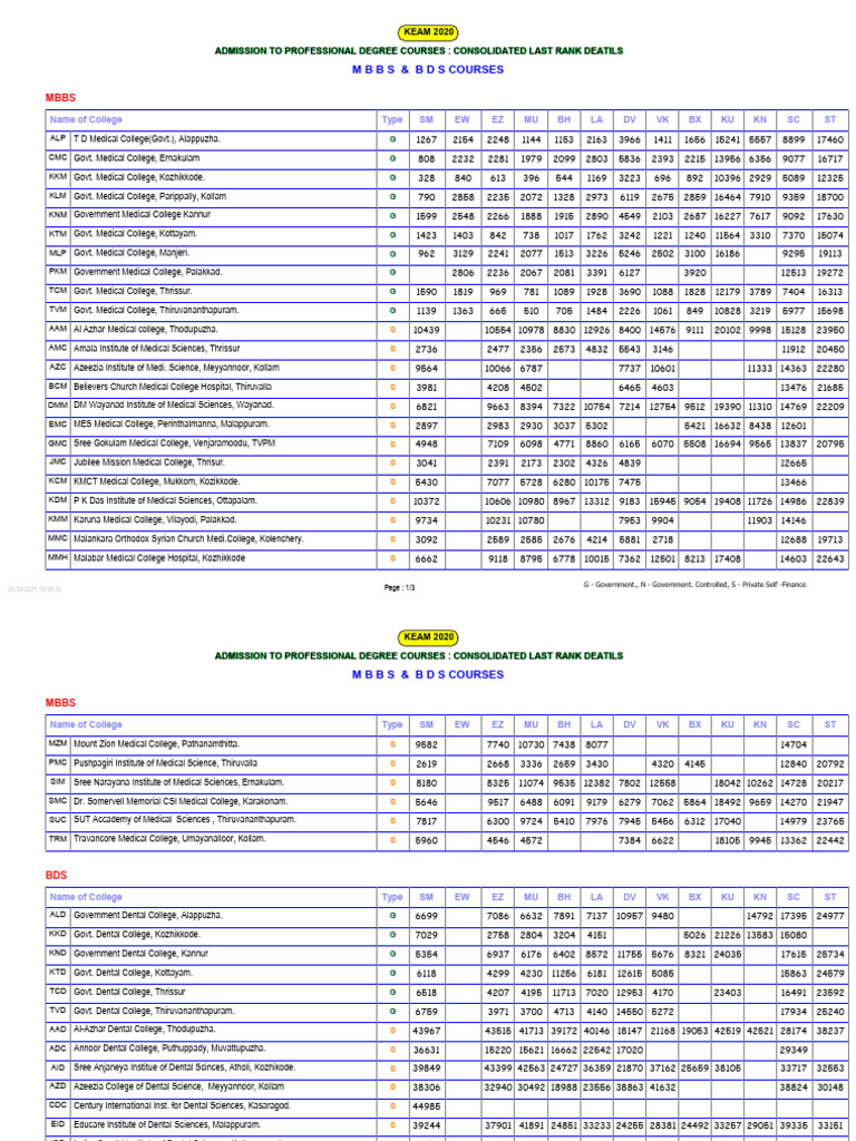 Mbbs & Bdscourses: Admission To Professional Degree Courses ...