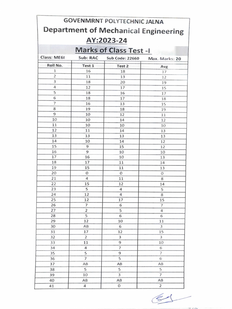 RAC(22660) PT1 & PT2 Marks | PDF