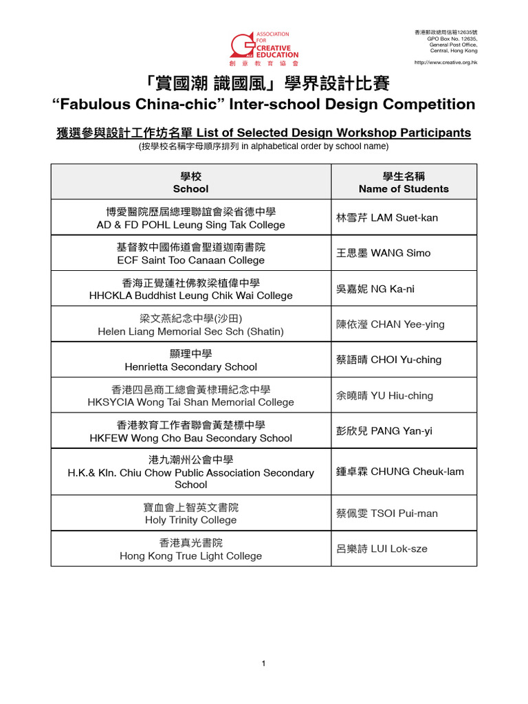 List of Selected Design Workshop Participants-1 | PDF