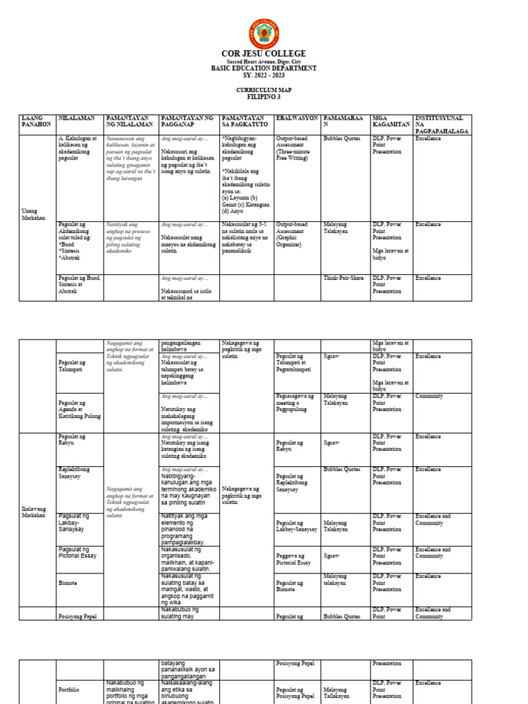 Curriculum Map Filipino | PDF