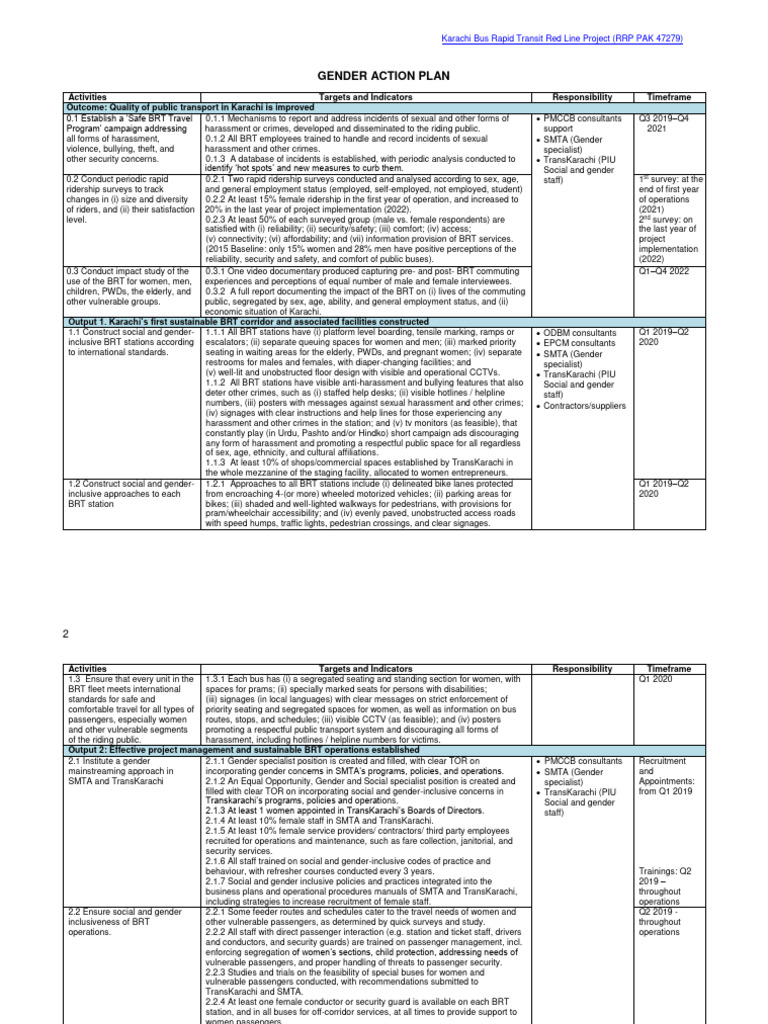 Gender-Action-Plan | PDF | Bus | Gender