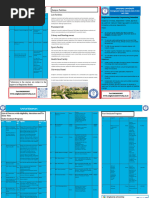 PGGC 42 Prospectus 2024-2025 | PDF | Libraries | Bachelor Of Science