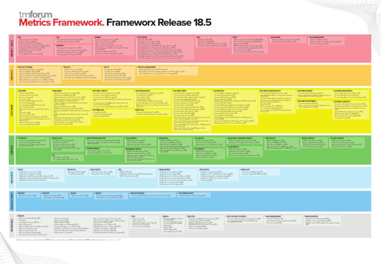 Metrics Framework. Frameworx Release 18.5 | PDF | Social Media | Popular Culture & Media Studies