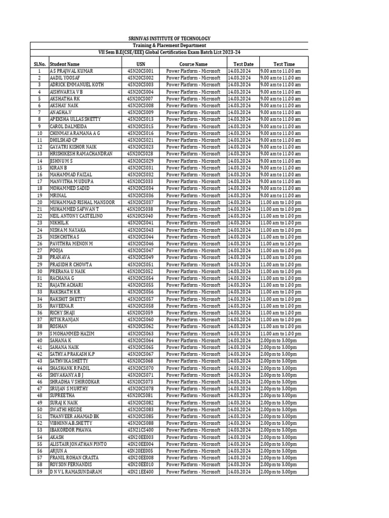 14th March - Global Exam Batch List | Download Free PDF | Microsoft ...
