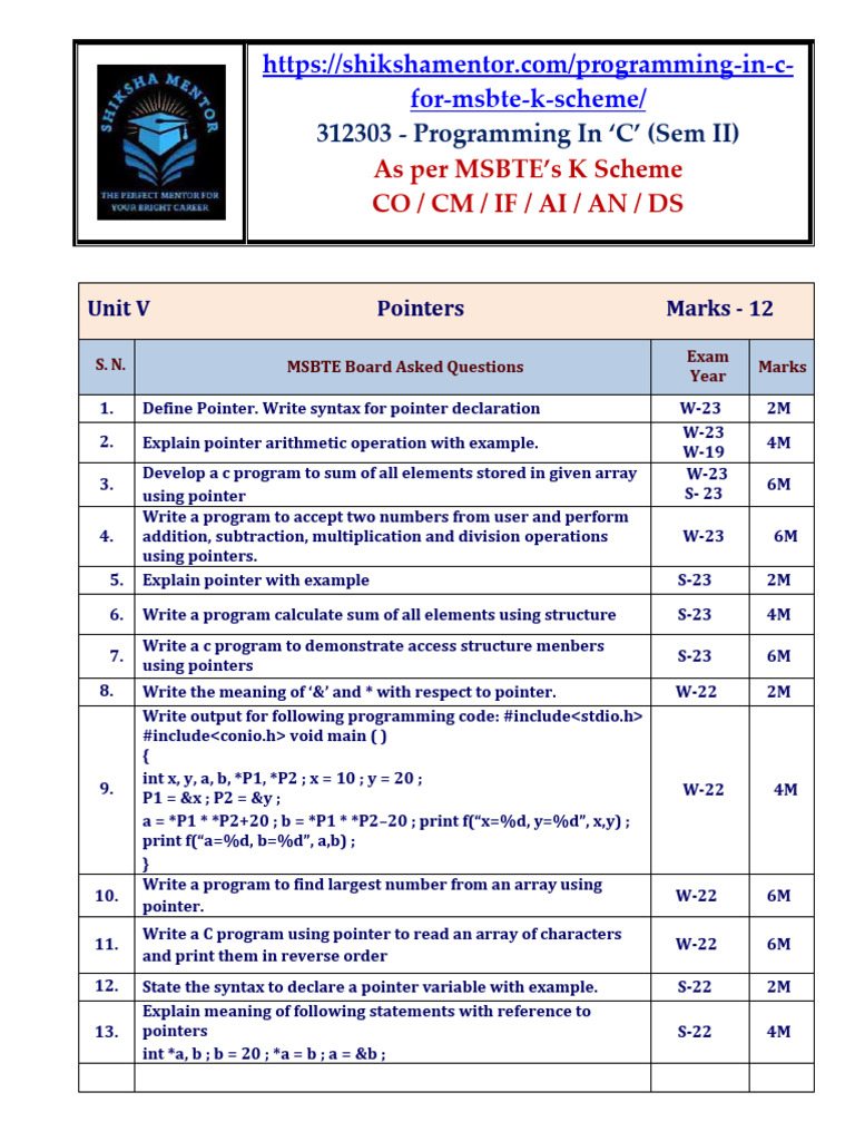 Unit V Pointers Marks Pdf Pointer Computer Programming Computer Program