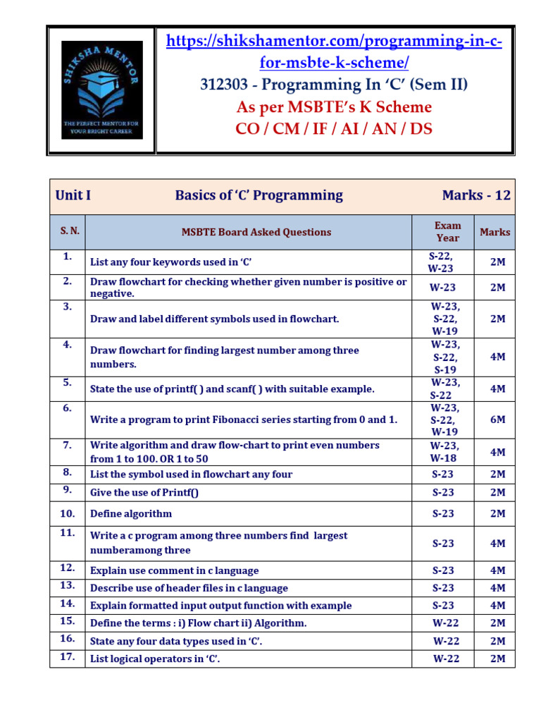 Unit I Basics Of ‘c Programming 12 Marks Pdf Computer Program Programming