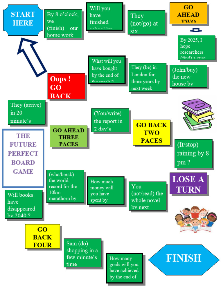 The Future Perfect Board Game Worksheet | PDF | Motorsport | Auto Races