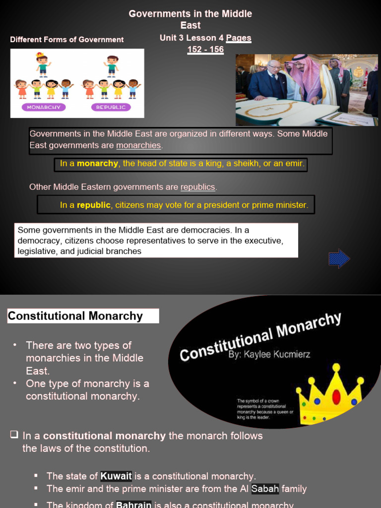Middle East Government Types Explained | PDF | Monarchy | Republic