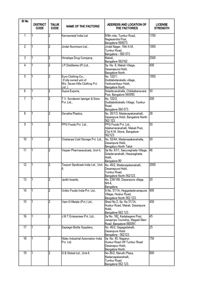 List of Factories | PDF