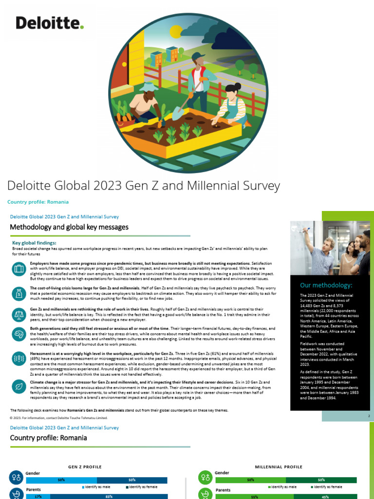Deloitte_Global_2023_Gen_Z_and_Millennial_Survey | PDF | Cost Of Living ...