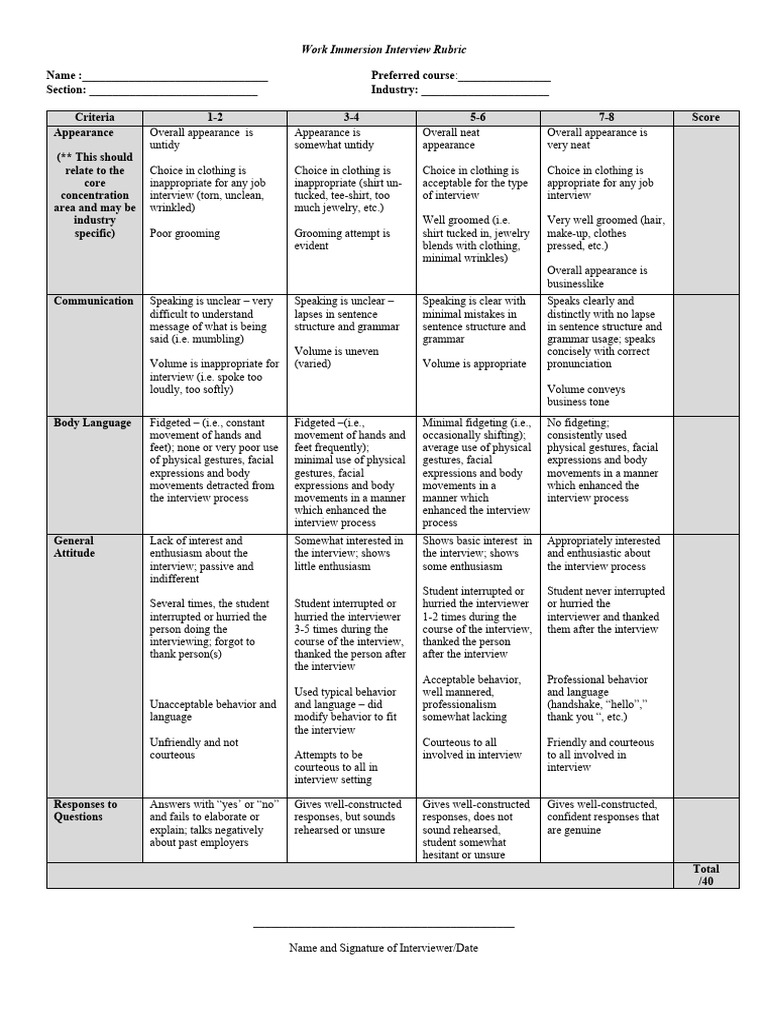 Work Immersion Interview Evaluation Rubric | PDF | Human Communication ...