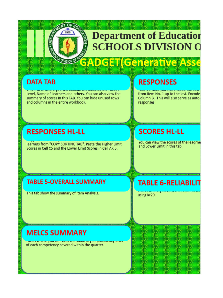 Grade 7 TLE Exam Data Analysis | PDF | Evaluation Methods | Evaluation