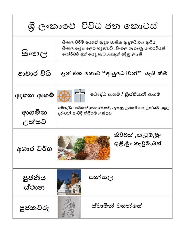 ශ්‍රී ලංකා 2 | PDF
