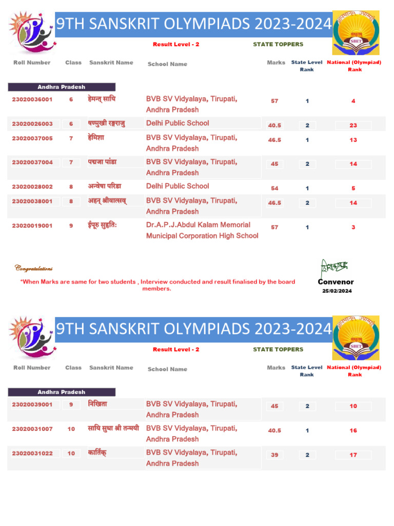 State Topper | Download Free PDF | Schools | Educational Institutions