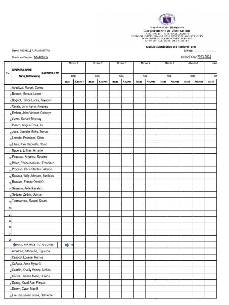 Modules Distribution Per Subject | PDF