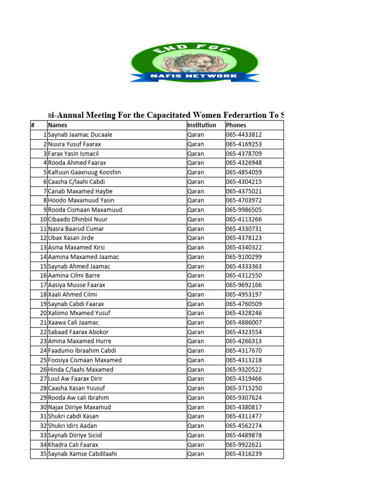 Ifraax DSA Final | PDF