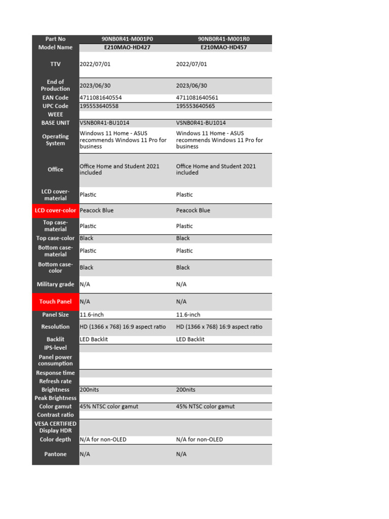 (Asus) Nb AP Price List_20240321 | PDF | Bios | Usb